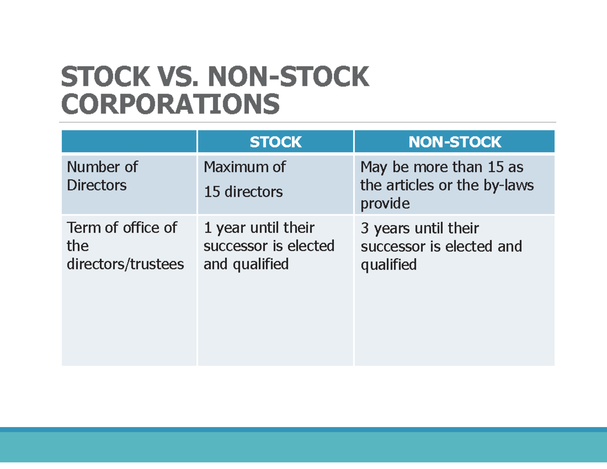 Dissolution and Other Corporations - STOCK VS. NON-STOCK CORPORATIONS ...