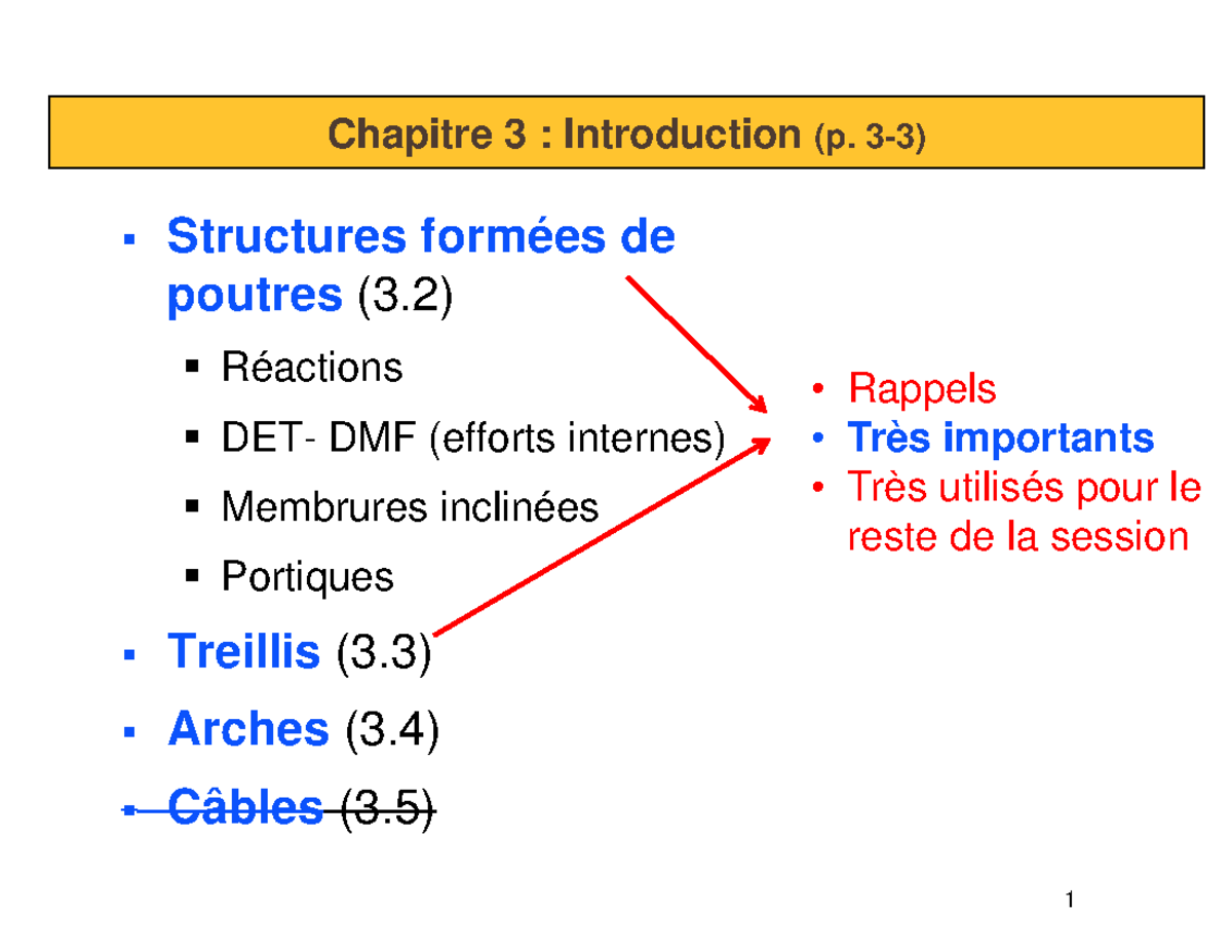 Présentation 02 chap 3 Poutres et portiques Gr02 A22 (Georges) - ####### Chapitre 3 ...
