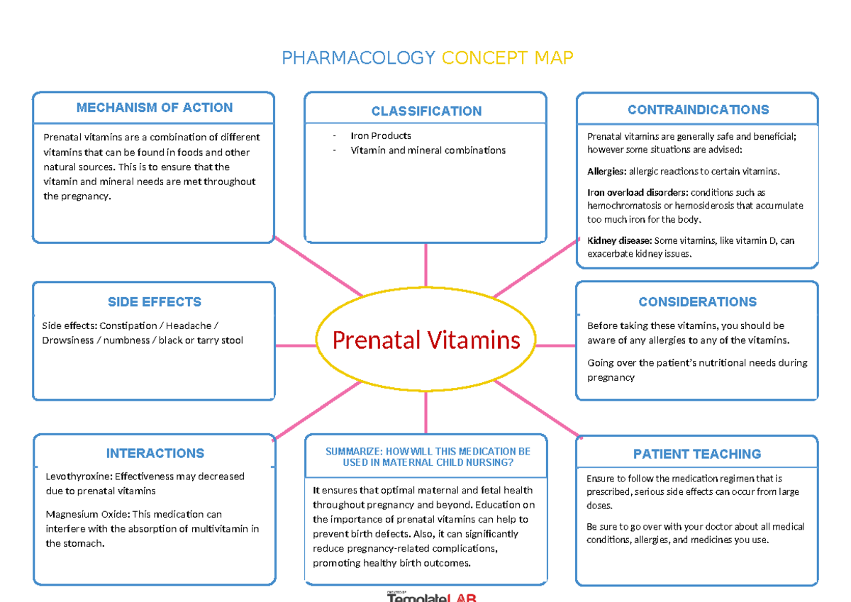 Pharmacology Concept - MECHANISM OF ACTION CLASSIFICATION ...