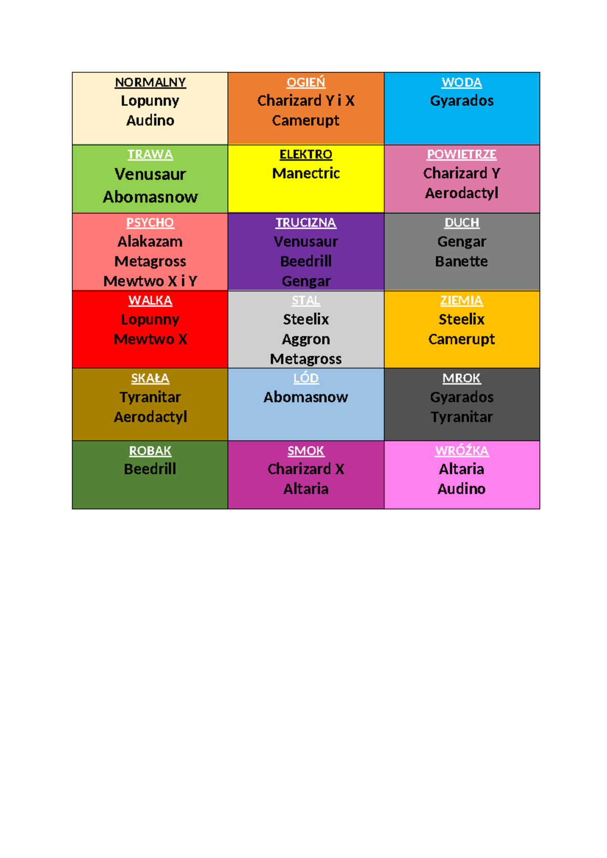 Mega ewolucje - bnbnm - NORMALNY Lopunny Audino OGIEŃ Charizard Y i X ...