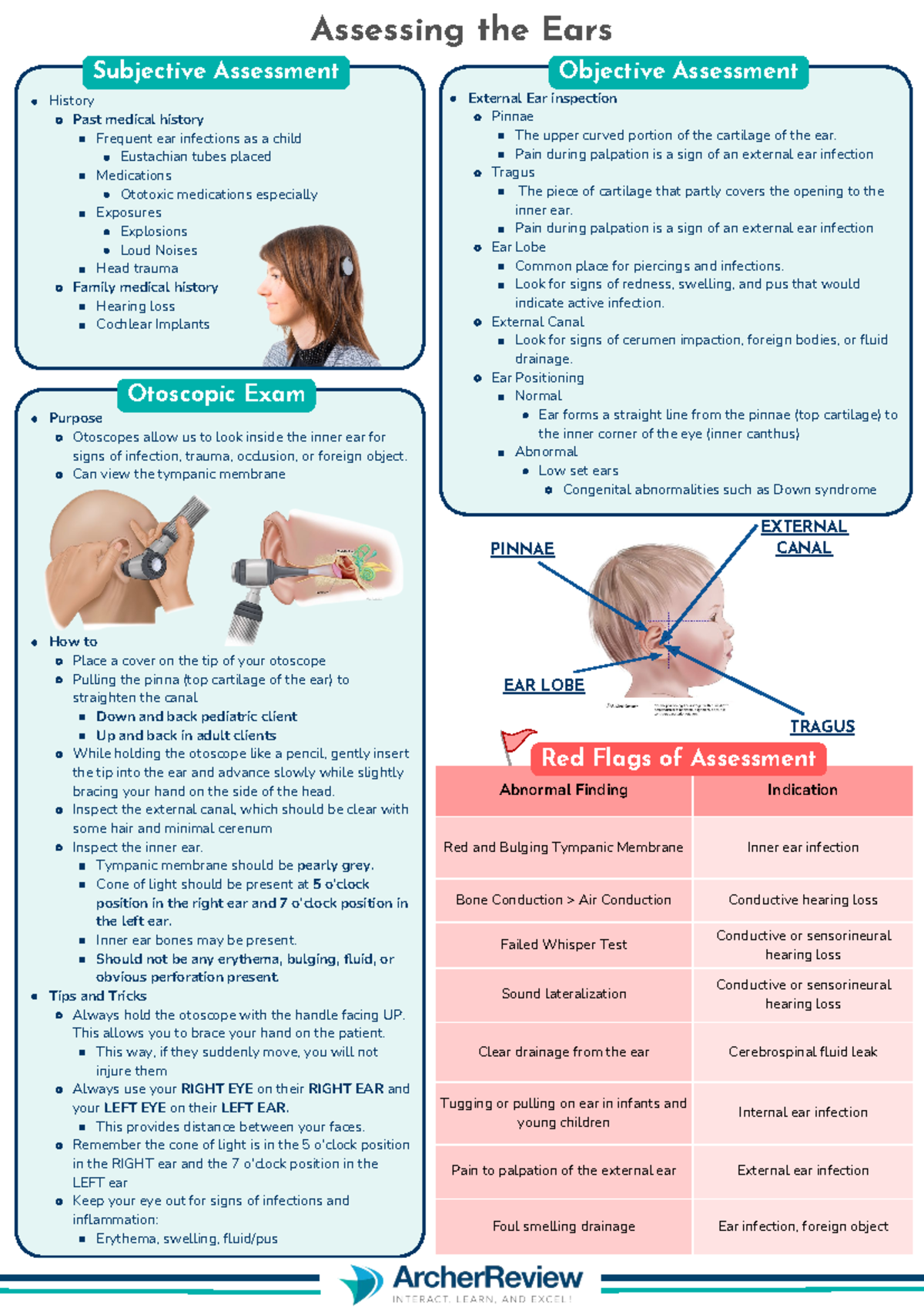 Ear assessment - Archer review - History Past medical history Frequent ...