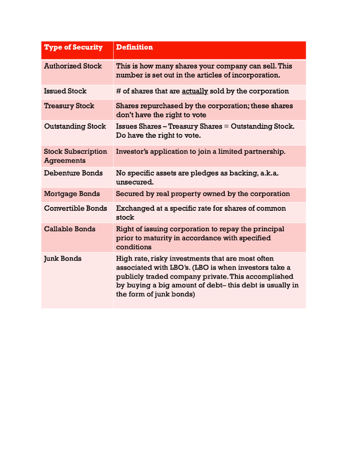 Securities chart (003) - Type of Security Definition Authorized Stock ...