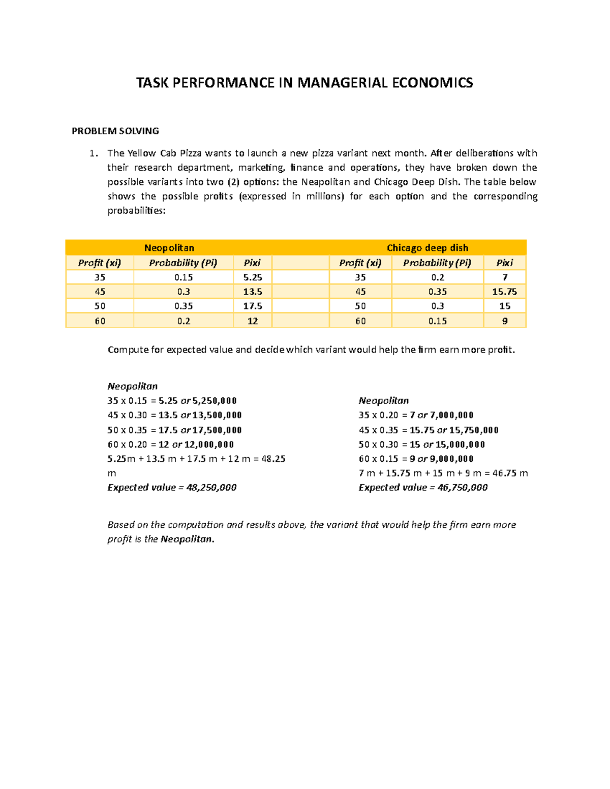 Final TP managerial - TASK PERFORMANCE IN MANAGERIAL ECONOMICS PROBLEM ...