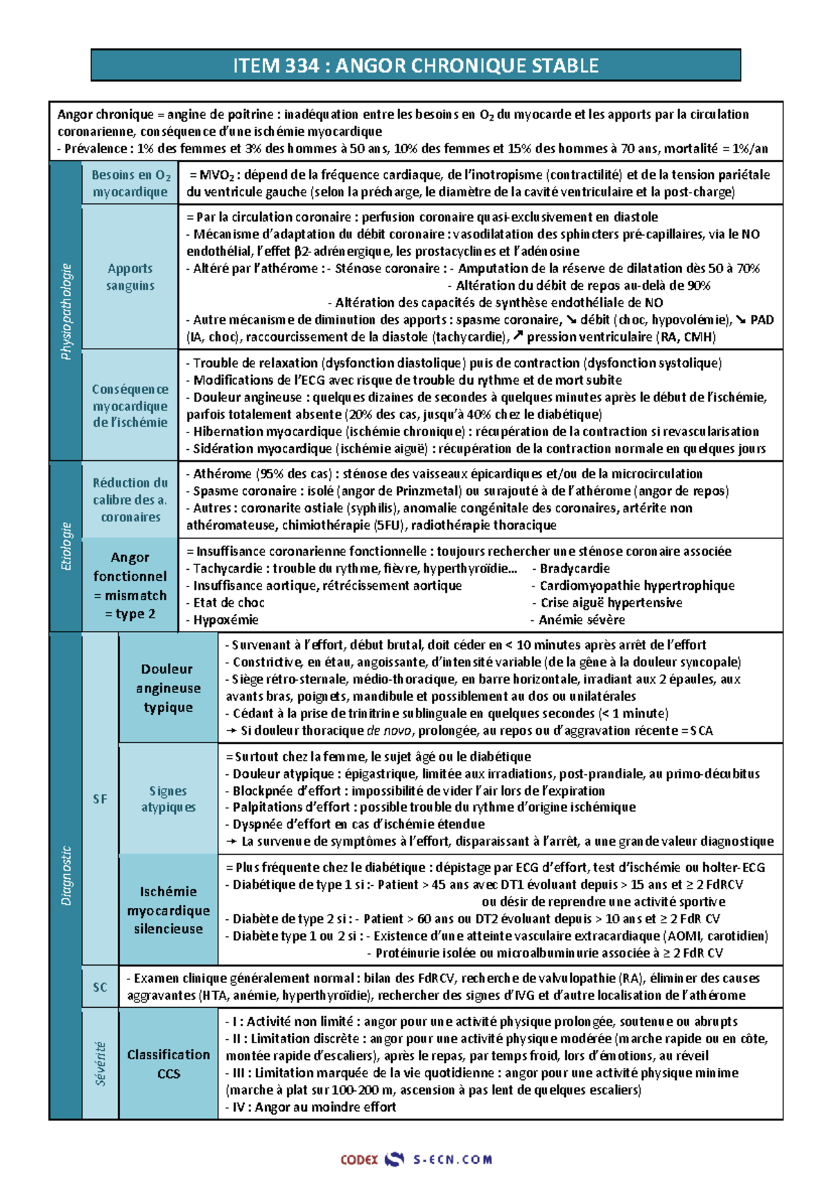 ITEM 334 - Angor Chronique Stable V2 - ITEM 334 : ANGOR CHRONIQUE ...