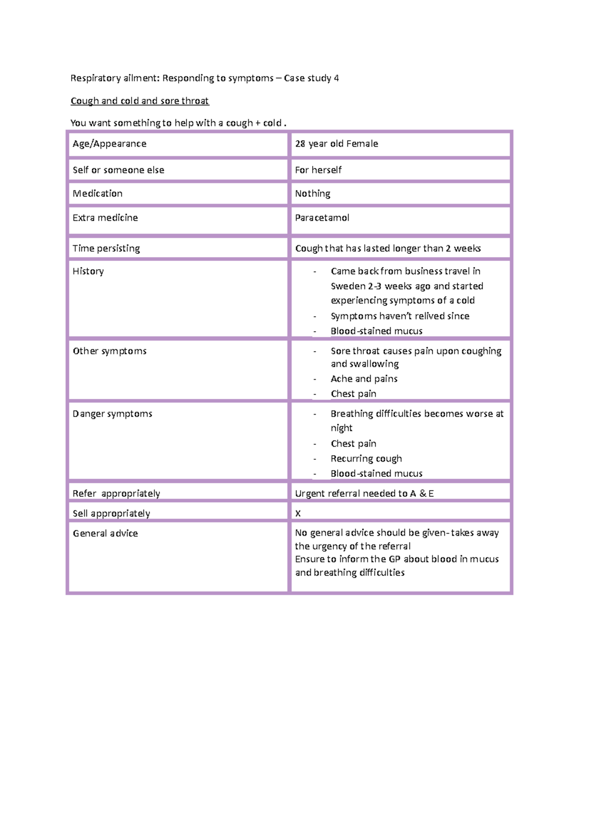 OSCE case 4 - Case study dilemmas using ASMETHOD - Respiratory ailment ...