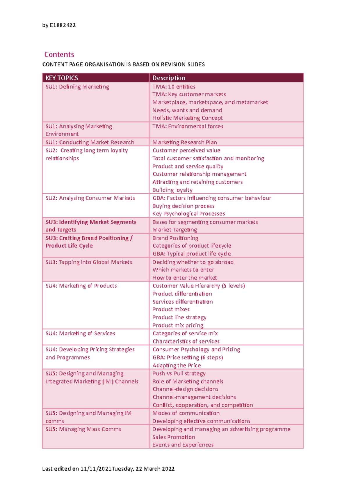 MKT202 Consolidated notes - by E Contents CONTENT PAGE ORGANISATION IS ...