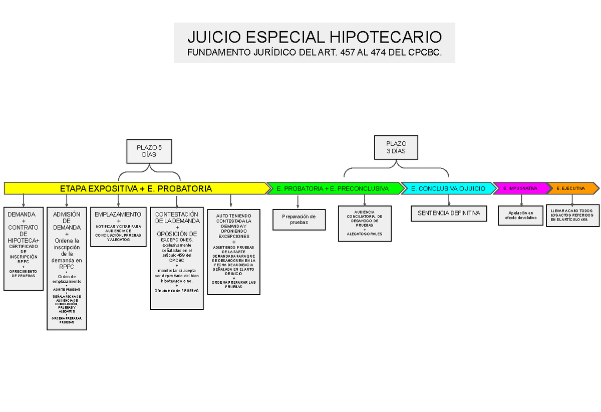 Clase 9 R4 Lvb484 3223dsm100lde B1001 Juicio Especial Hipotecario