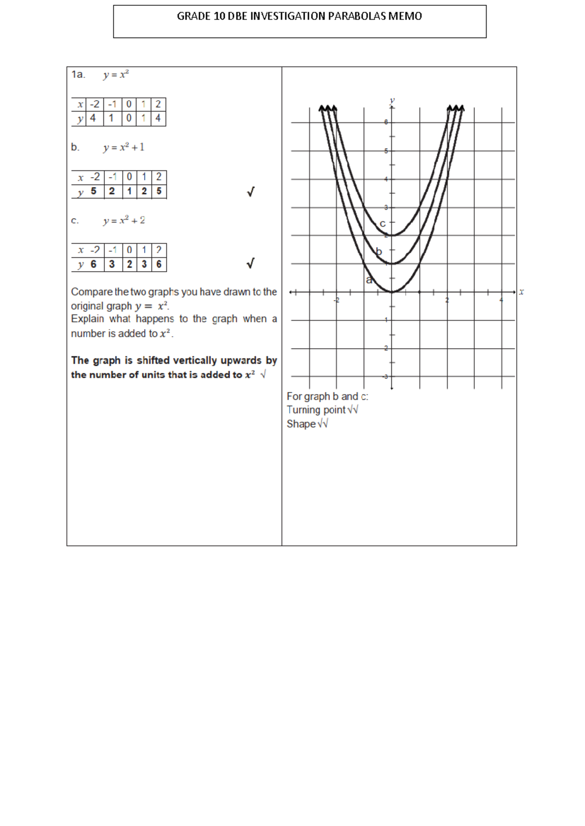 Gr 10 DBE Investigating Parabolas Memo - GRADE 10 DBE INVESTIGATION ...