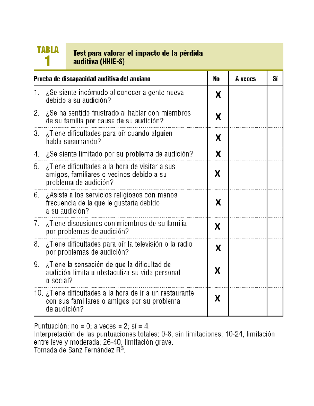 HHIE-S - test indirecto para la valoración de la audición en personas ...