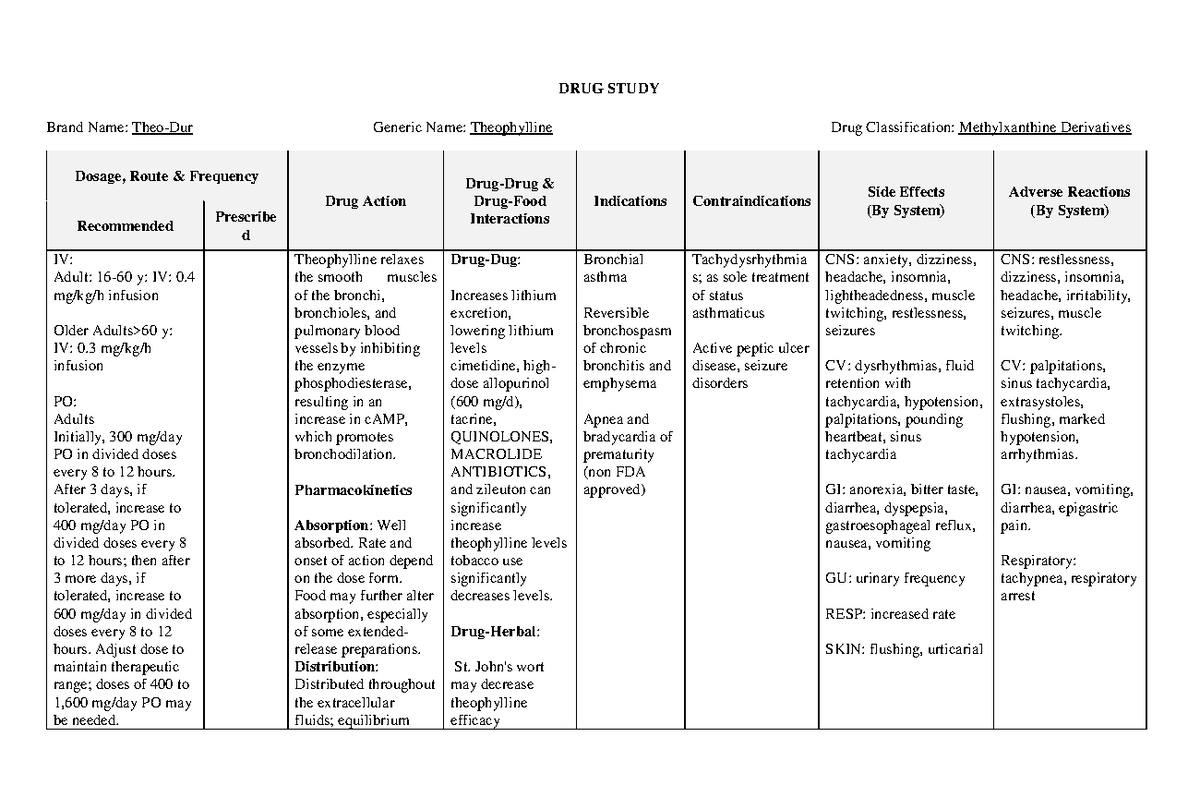 Theophylline drug study - DRUG STUDY Brand Name: Theo-Dur Generic Name ...