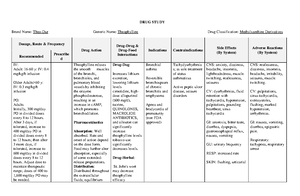 Mannitol (Osmitol) drug study - DRUG STUDY Brand Name: Osmitrol ...