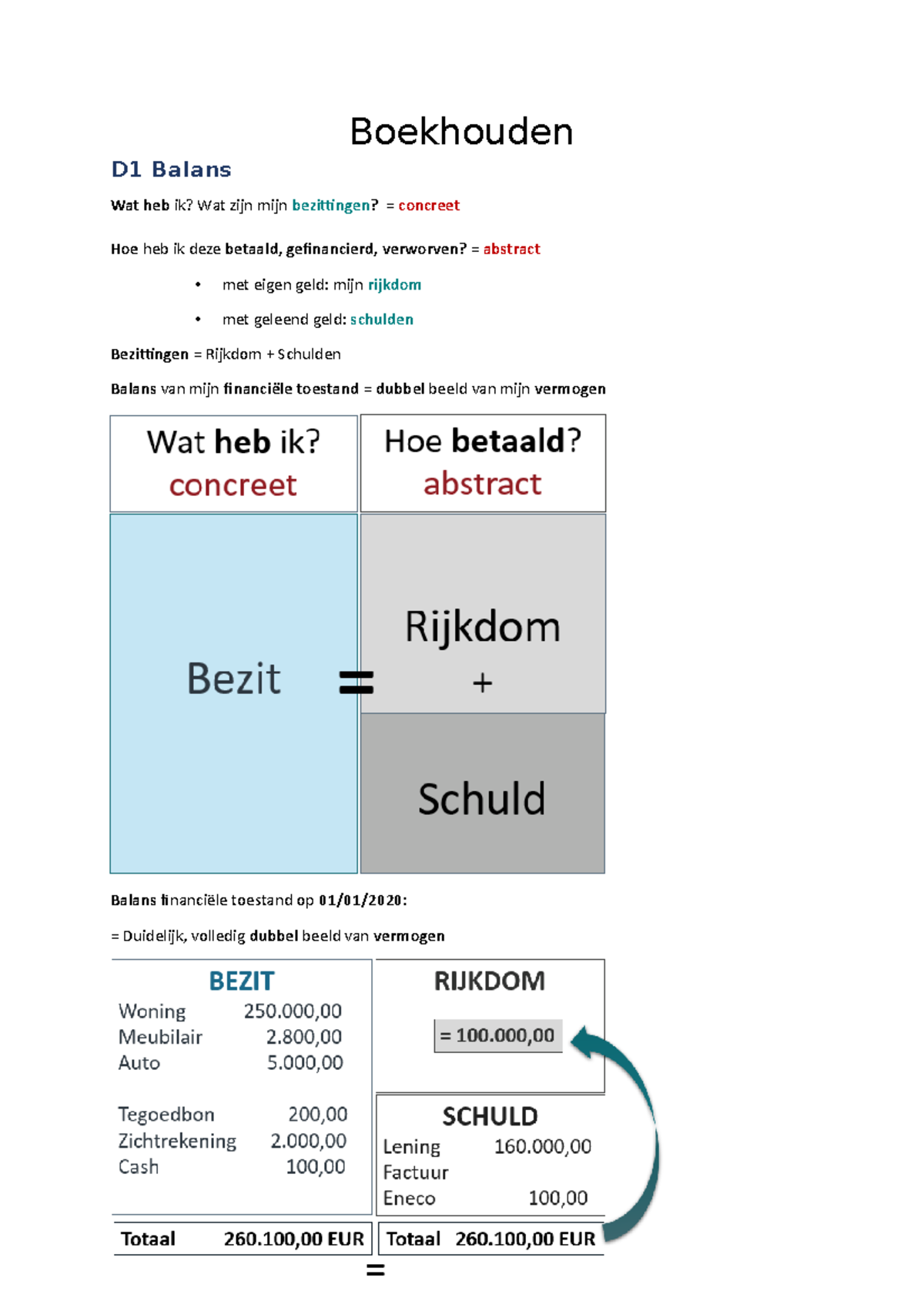 Boekhouden Samenvatting Theorie (a.d.h.v. PPT gemaakt) - Boekhouden D1 Balans Wat heb ik? Wat ...