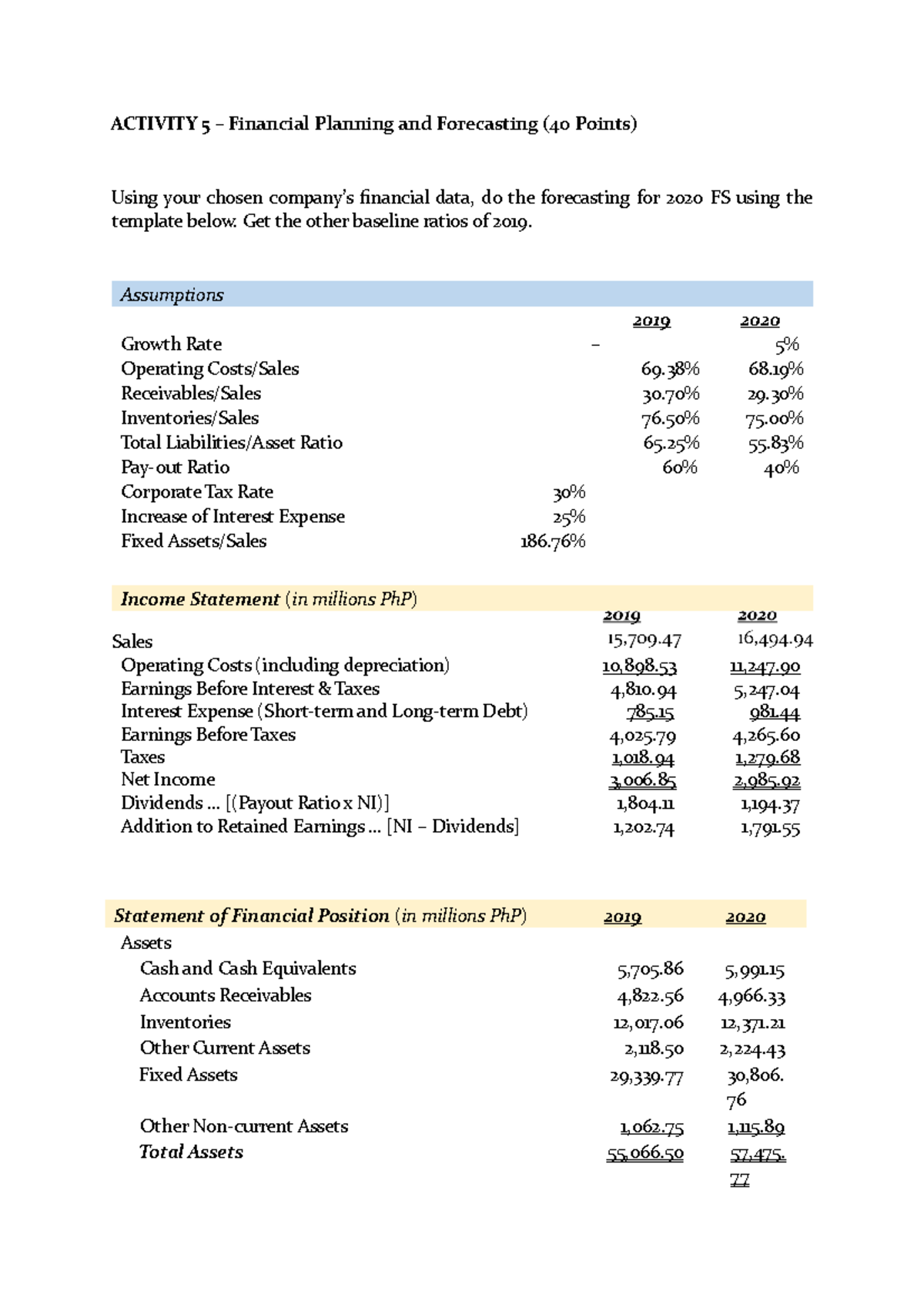 Financial Management 2 Activity 5 - ACTIVITY 5 – Financial Planning and ...