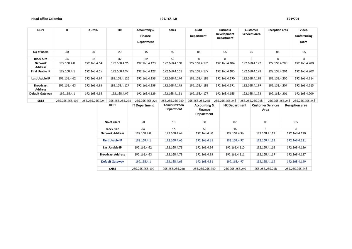 Ip table - Summary networking - DEPT IT Department Administration ...