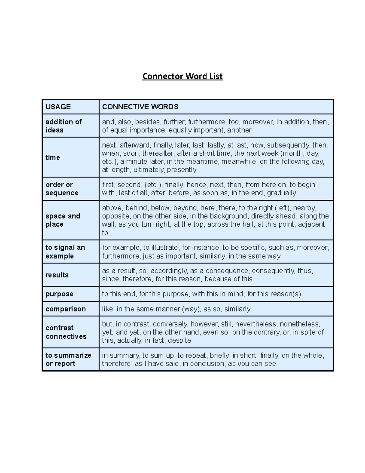 OH Connector Word List - debjskcnsk sdcsdcsdc - Connector Word List ...