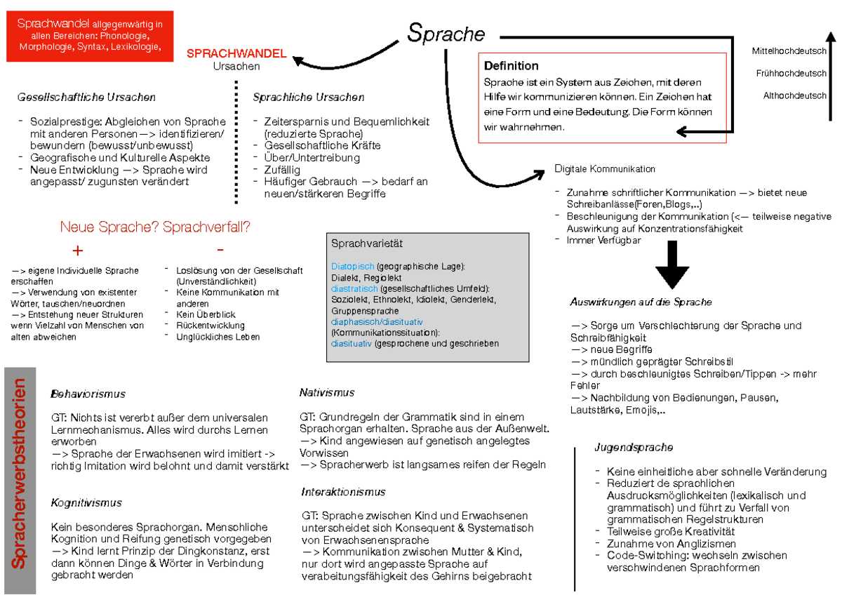 ABI Deutsch 1 Semester Definition Sprache Ist Ein System Aus abi-deutsch-1-semester-definition-sprache-ist-ein-system-aus