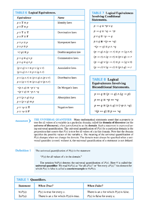 Simple cheat sheet - NATURAL NUMBERS a + b ∈ N closure a × b ∈ N ...