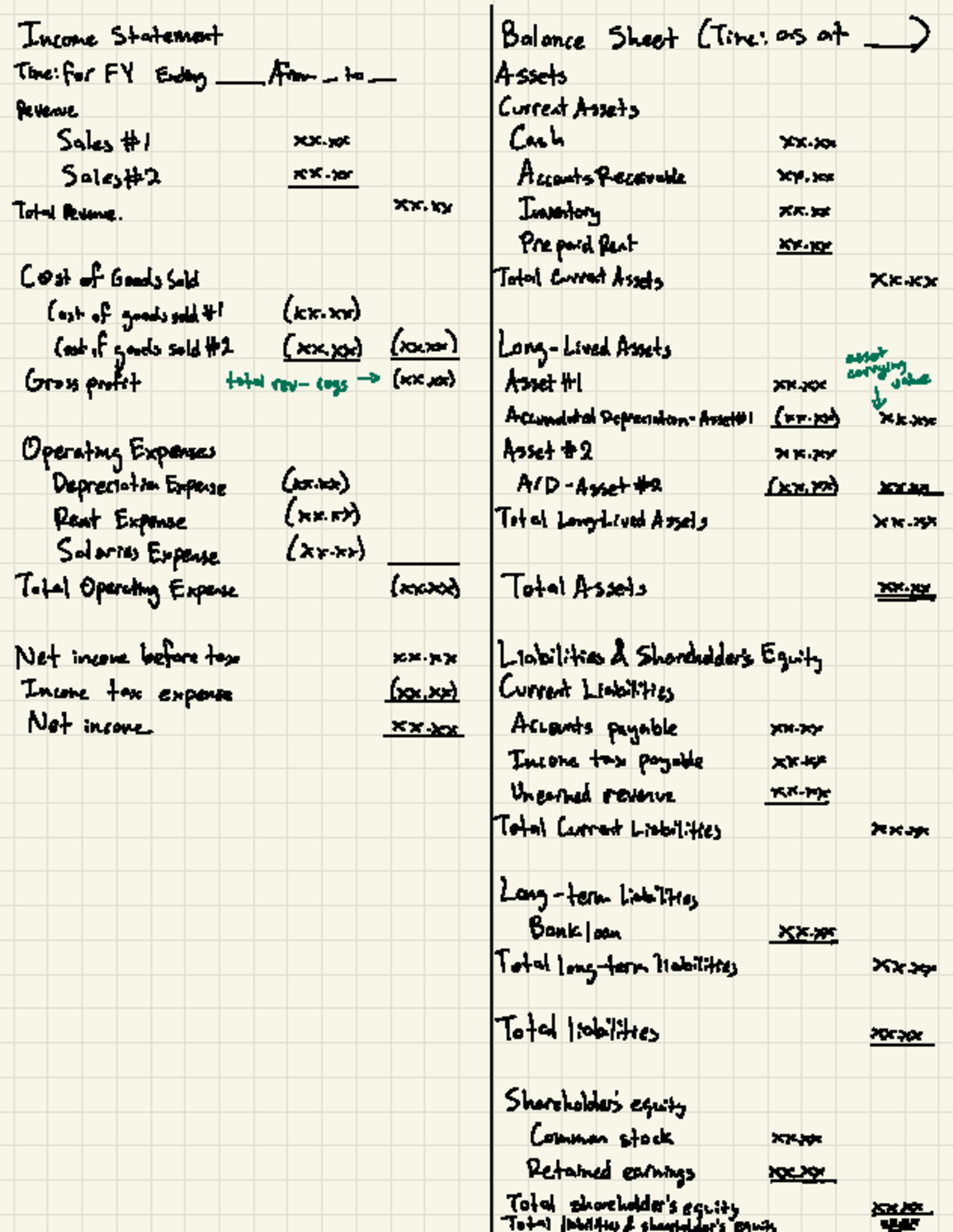 Bus2257 Lecture - cheat sheet - Income Statement Balance Sheet(Tine:as ...