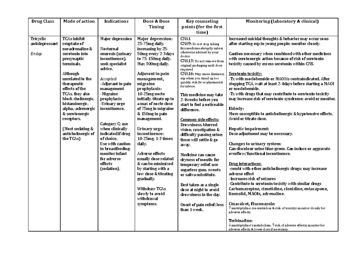 Amitriptyline - drug table - Drug Class Mode of action Tricyclic ...