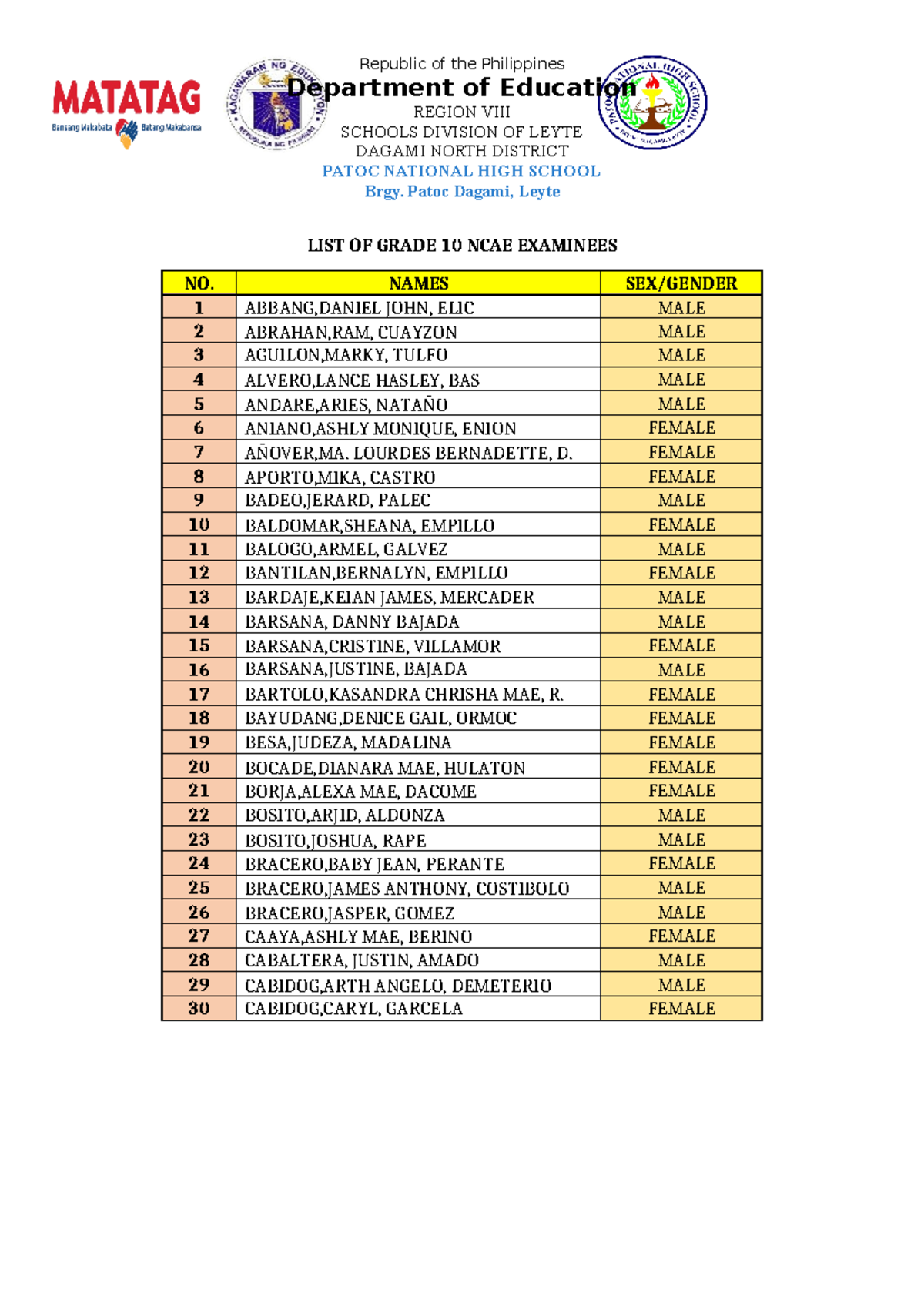 LIST OF Grade 10 NCAE Examinees - Department of Education REGION VIII ...