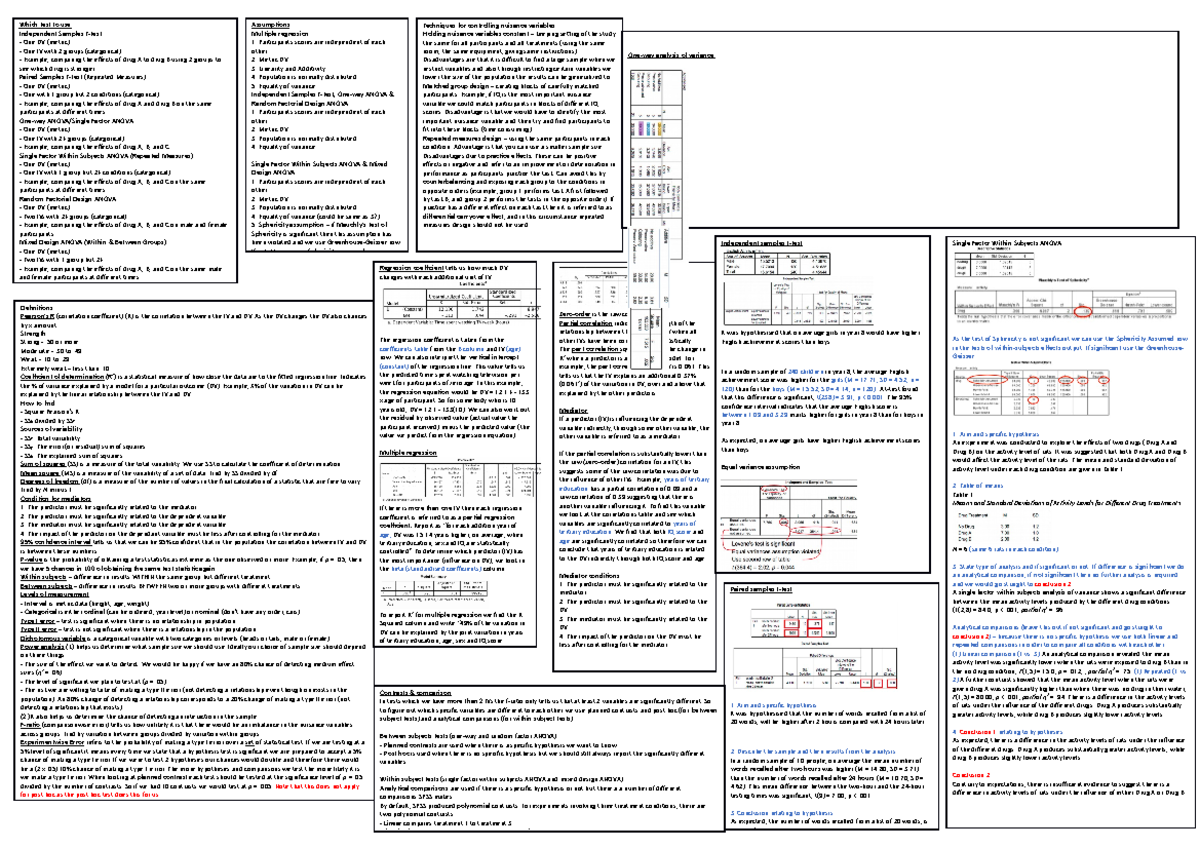 Analysis of Variance Cheat Sheet - Which test to use Independent ...