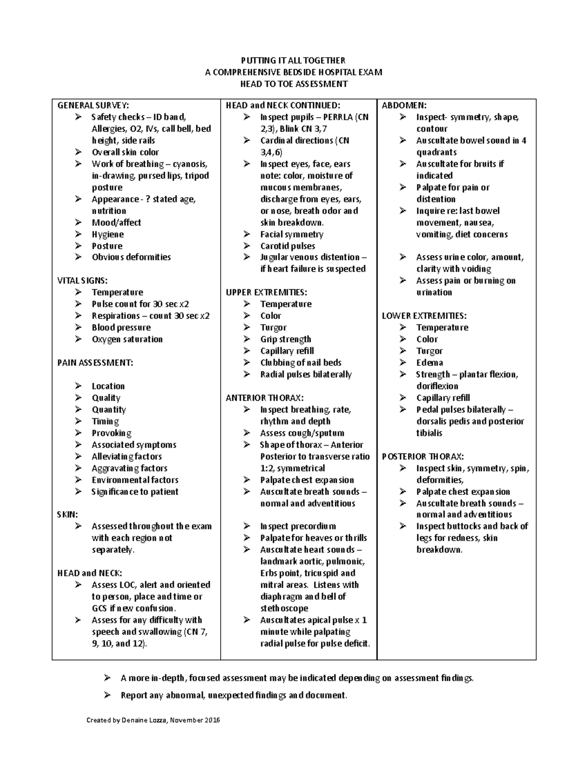 Putting it All Together - A Comprehensive Bedside Hospital Exam ...