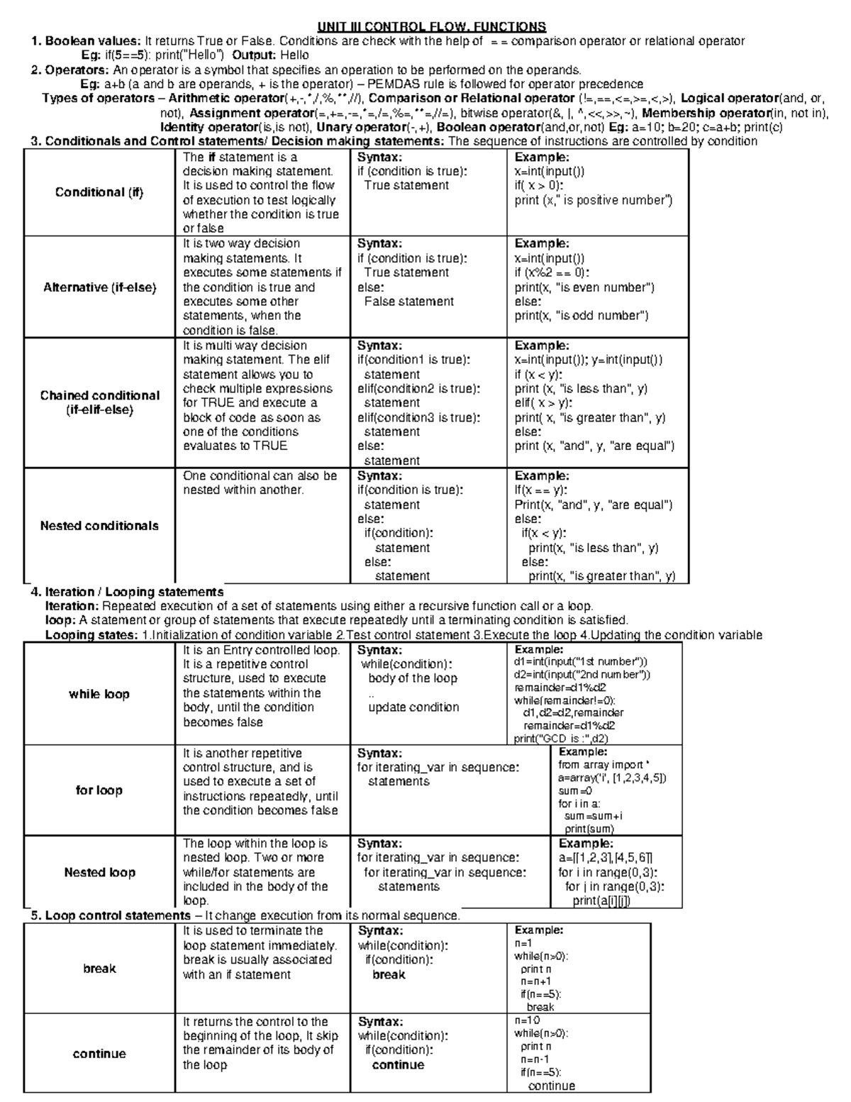 UNIT III Hint - Mr.K.Manivannan, HoD/IT V.S.B Engineering College, Karur - UNIT III CONTROL FLOW ...