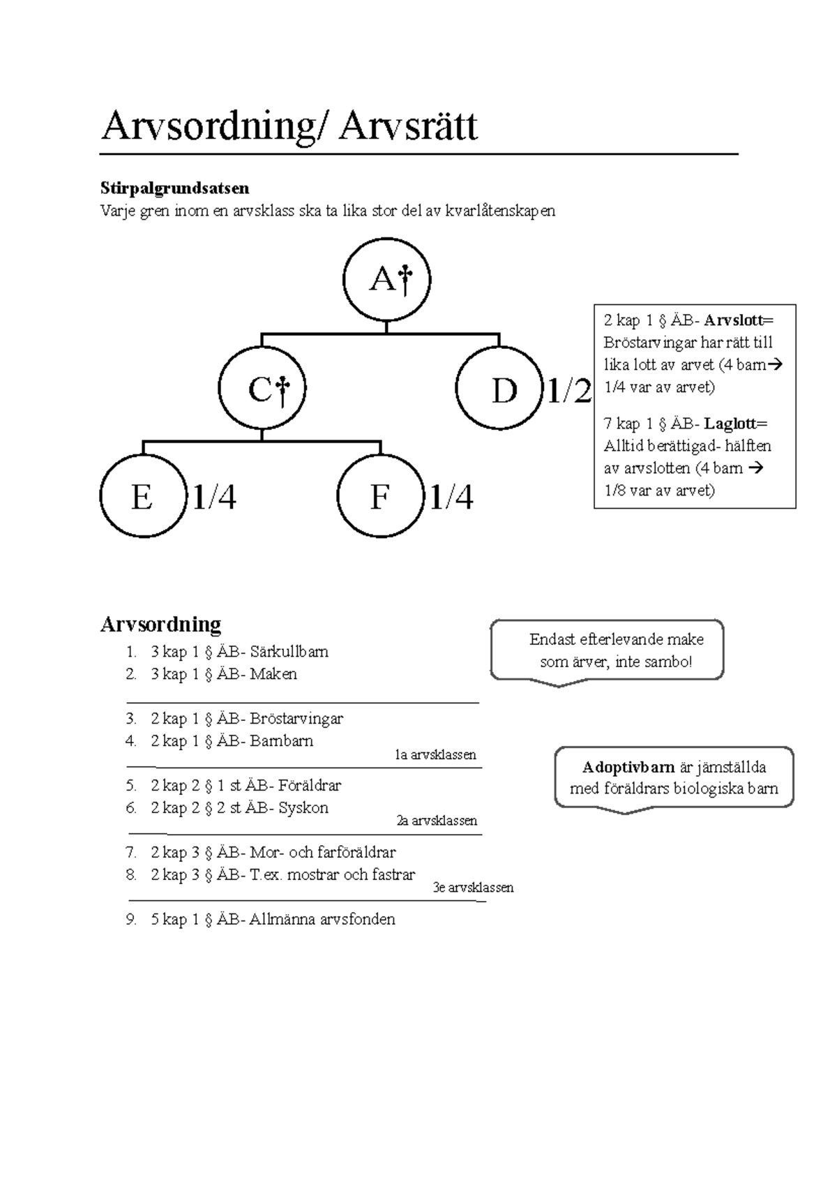 Arvsordning - mostrar och fastrar 5 kap 1 § ÄB- Allmänna arvsfonden 2 ...