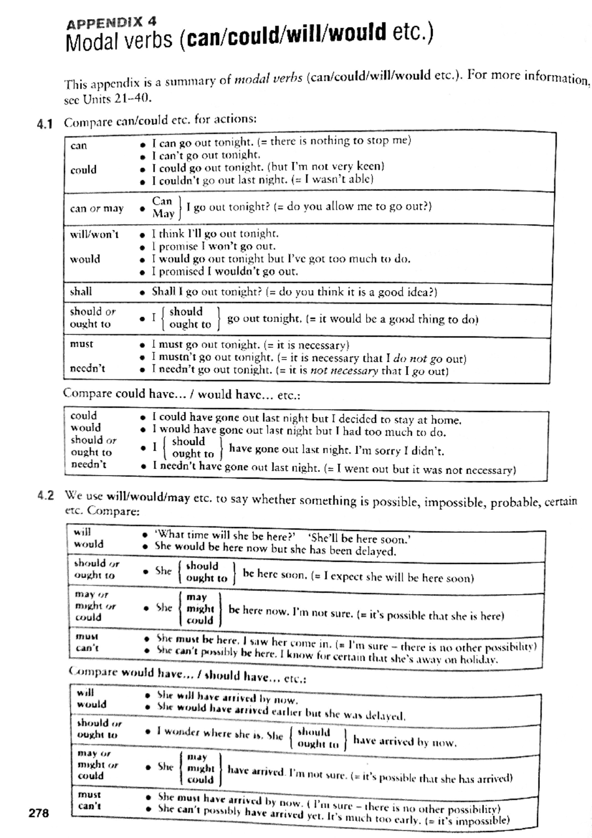 Modal Verbs Murphy - Teoria e prática - APPENDIX 4 Modal verbs etc.) This appendix is a summary ...