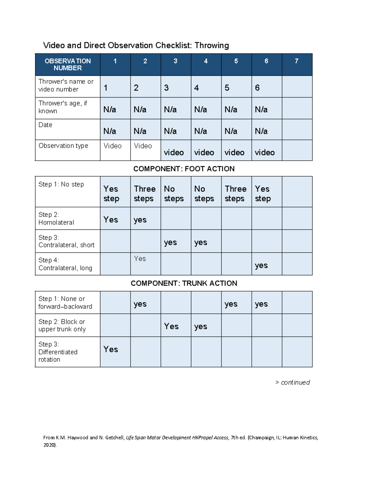motor development - From K. Haywood and N. Getchell, Life Span Motor Development HKPropel Access ...