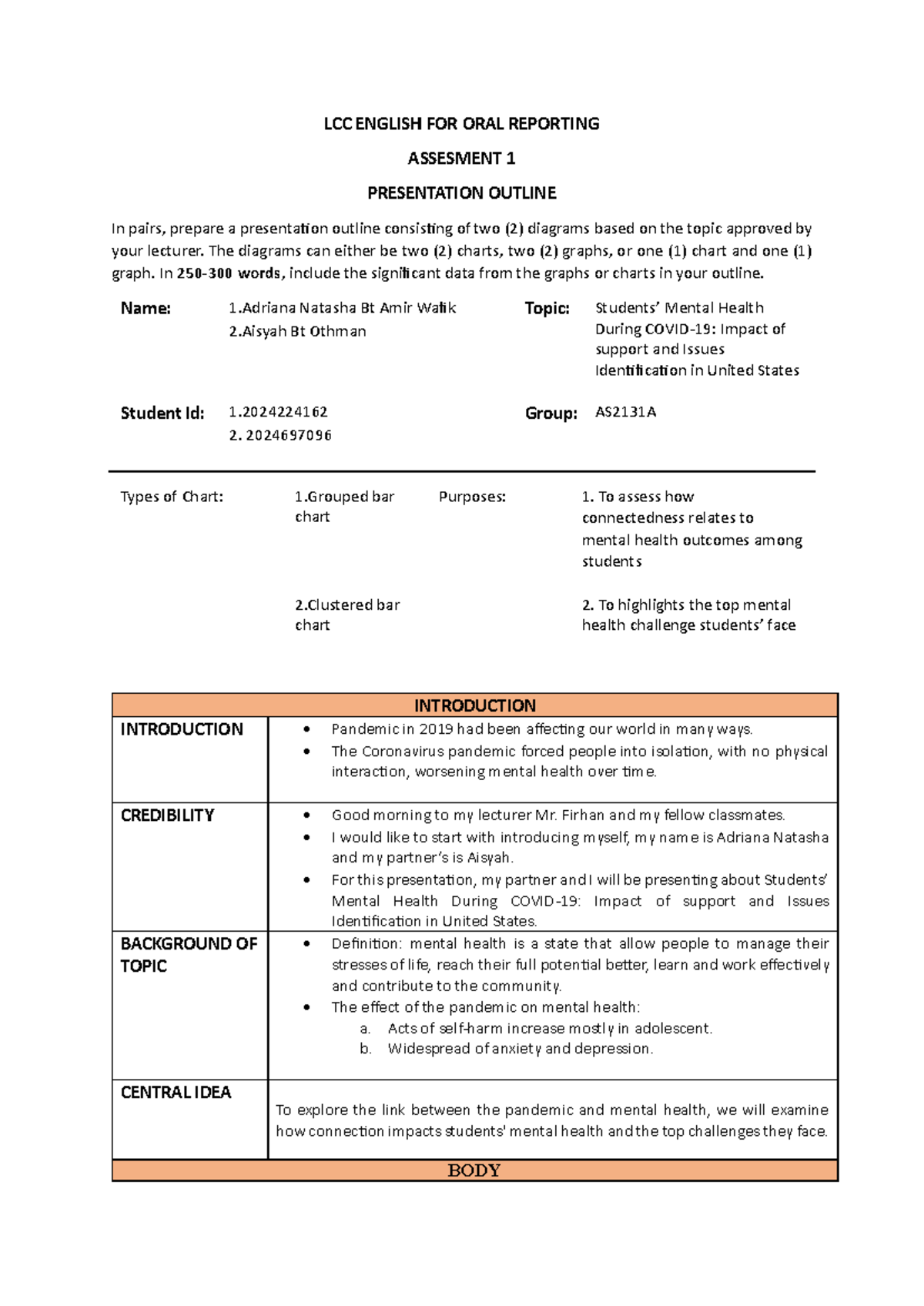 LCC Assignment - LCC402 - LCC ENGLISH FOR ORAL REPORTING ASSESMENT 1 ...