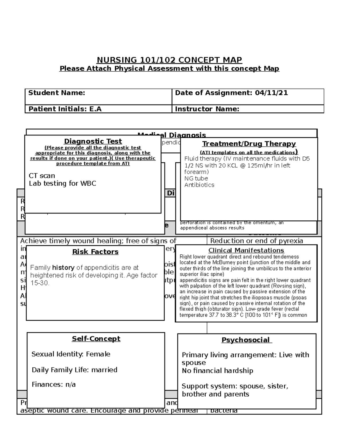 Nursing 102-Concept Map-appendicitis - NURSING 101/102 CONCEPT MAP ...