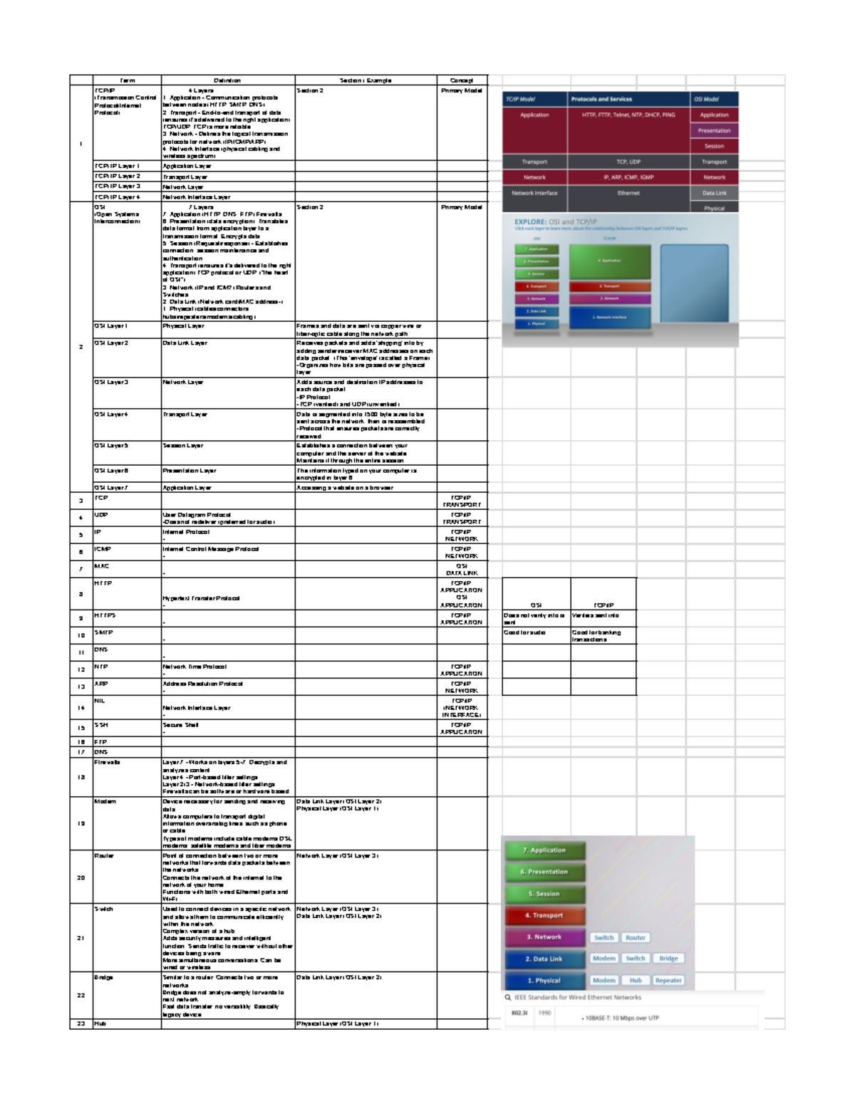 C172 Net Sec-Foundations - Sheet 1 - Term Definition Section / Example ...