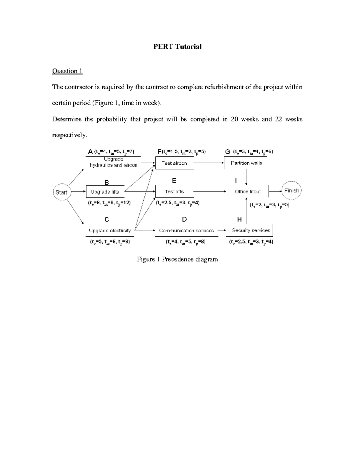 PERT Tutorial Questions - PERT Tutorial Question 1 The contractor is required by the contract to ...