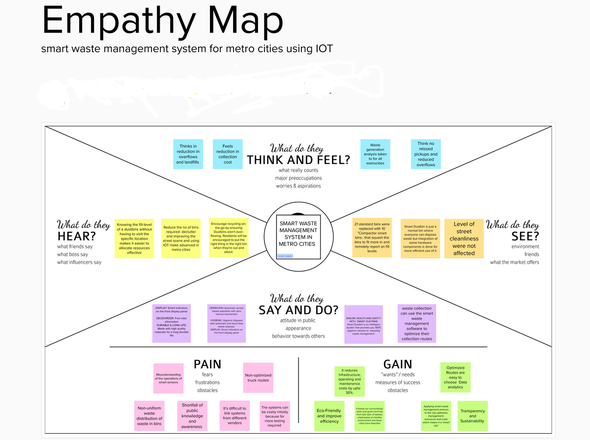 Empathy MAP NM2023TMID08025 - Level of street cleanliness were not ...