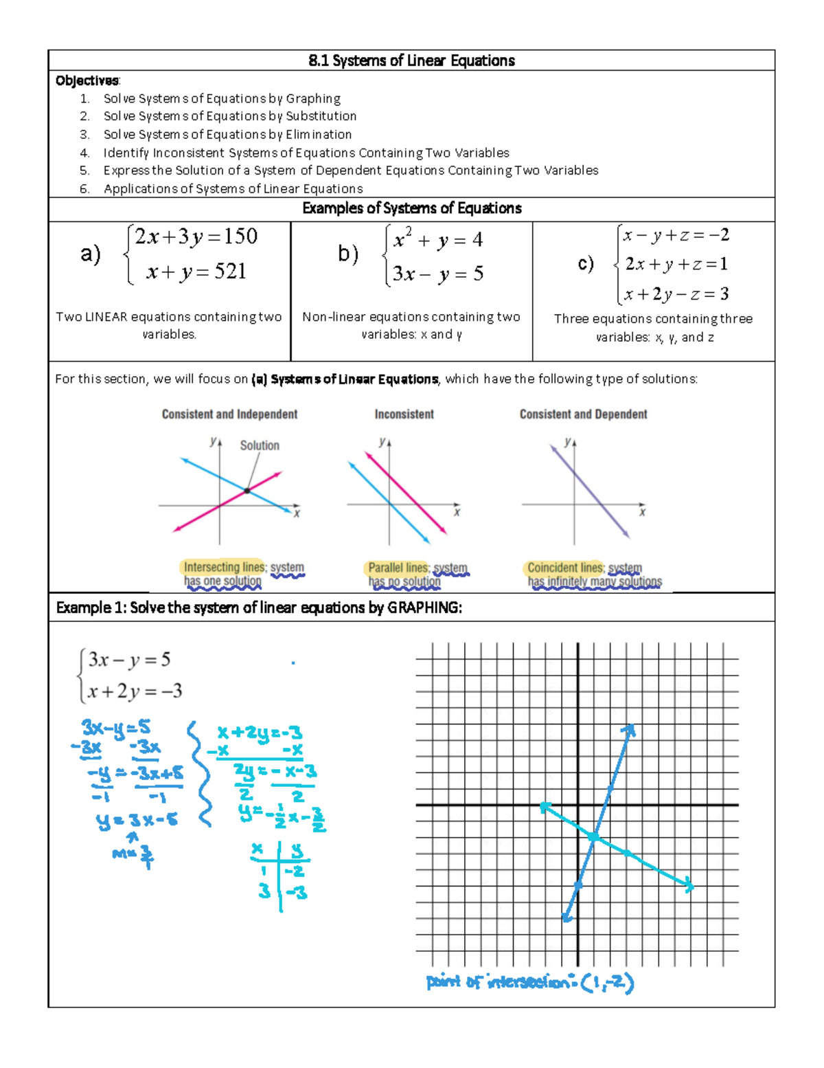 Unit VI 8.1 guided notes ( System OF LIN Equations) - 1 Systems of ...