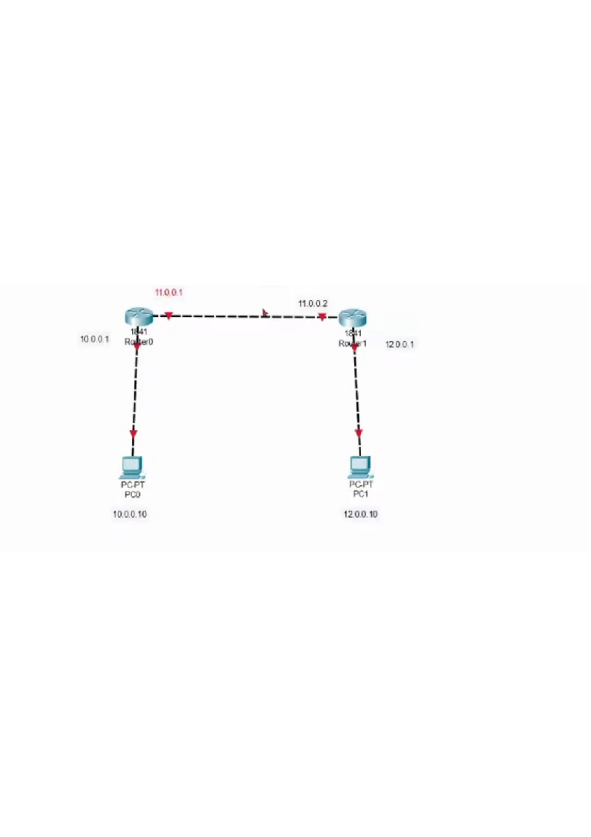 Static routing - its very good and reliable notes - Networks - Studocu