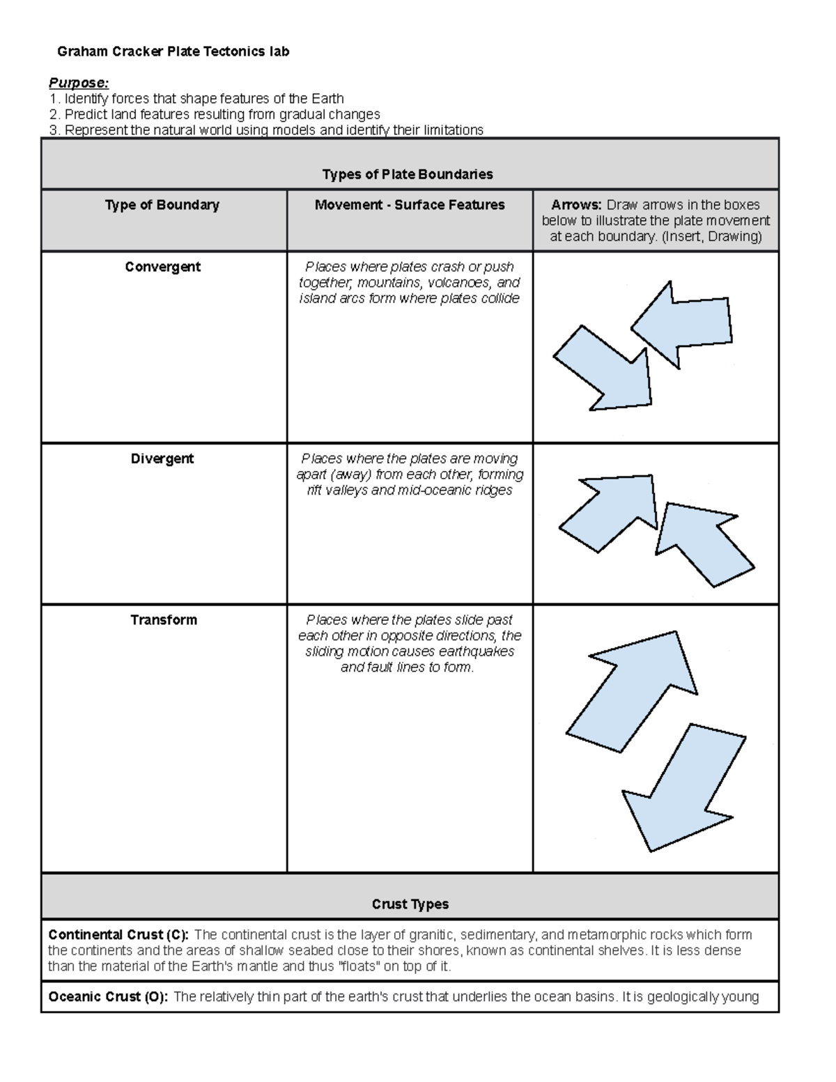 Copy of Lab Graham Cracker Plate Tectonics - Graham Cracker Plate ...