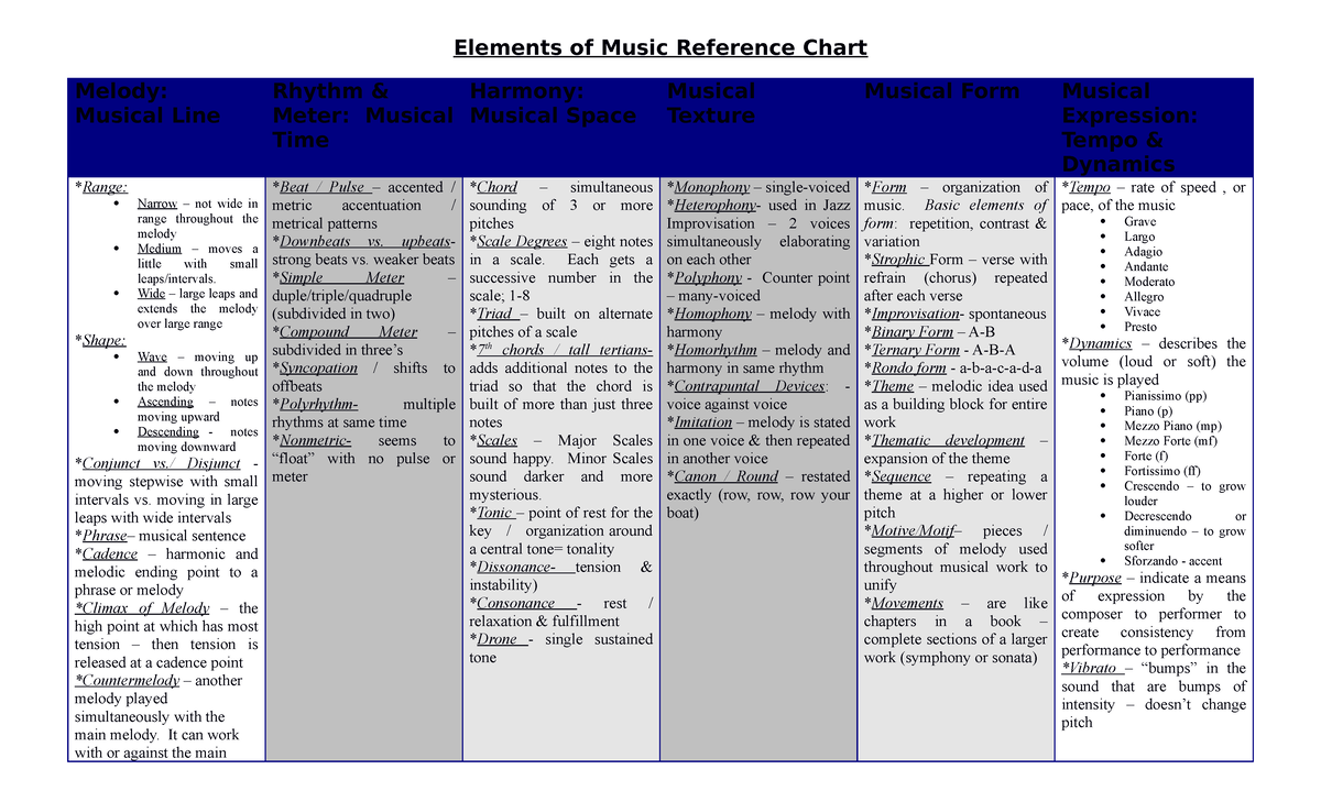 QM - Elements of Music Reference Chart - Elements of Music Reference ...