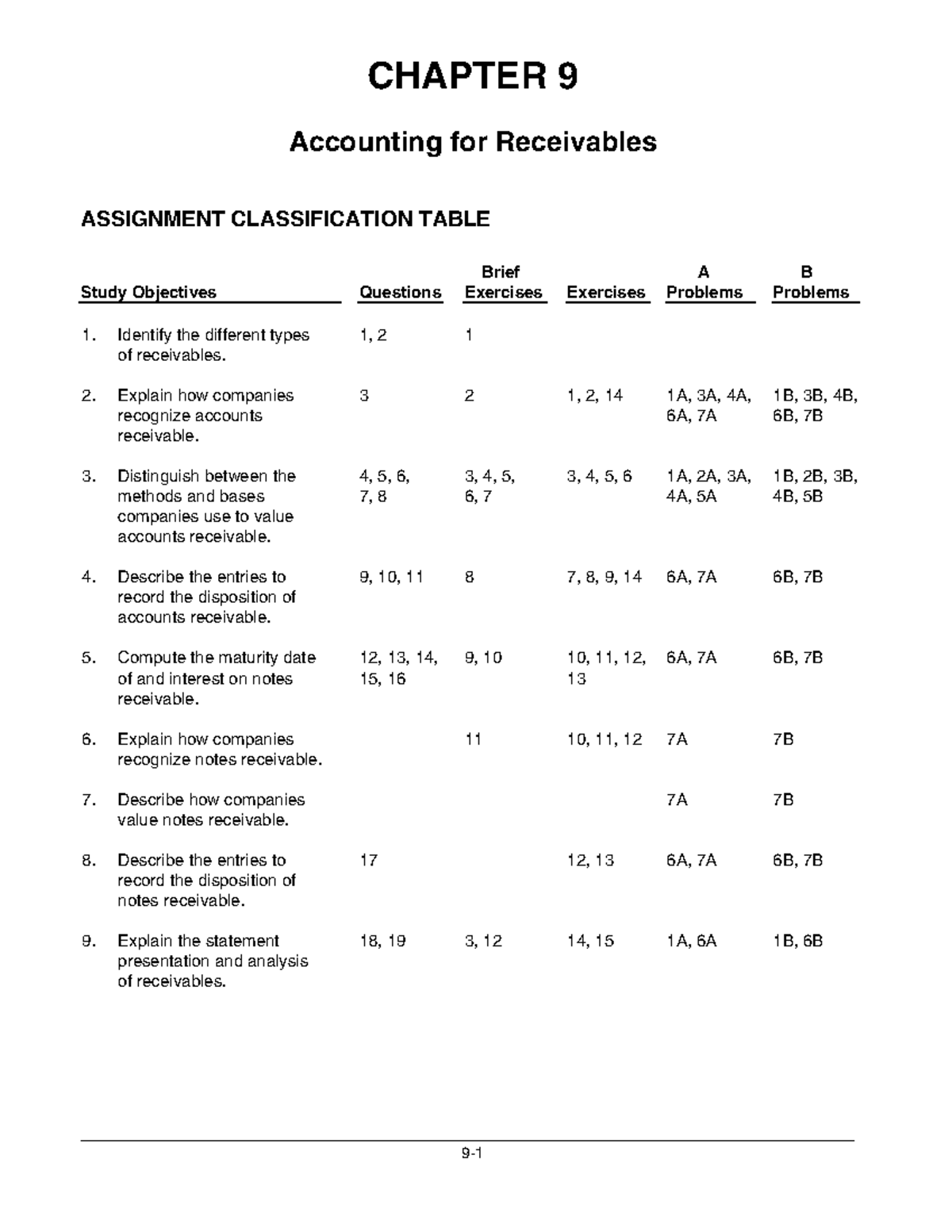 Chapter 9 - CHAPTER 9 Accounting for Receivables ASSIGNMENT CLASSIFICATION TABLE Study ...