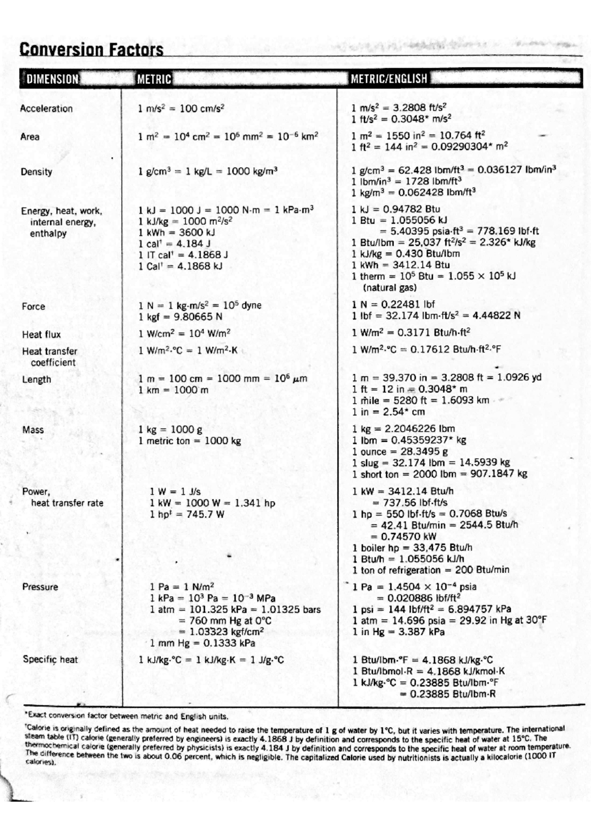 UNIT CHANGES NOTES - Science (Hons) Physics - Studocu