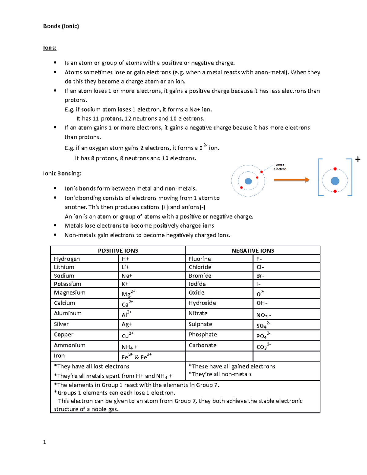 Ions - These notes contain summary notes on the topic Ions in chemistry ...