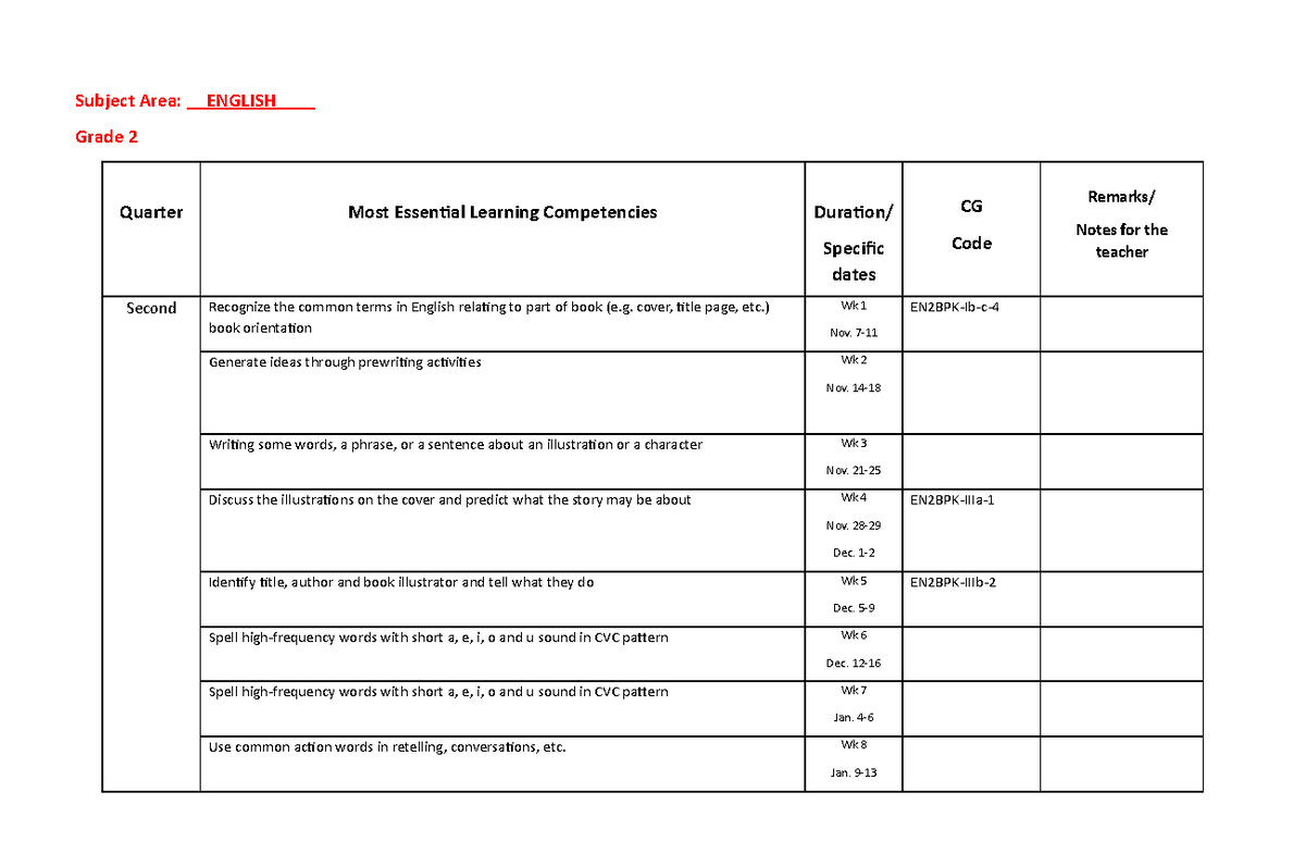 BOW English 2 Q2 - Subject Area: ENGLISH__ Grade 2 Quarter Most ...