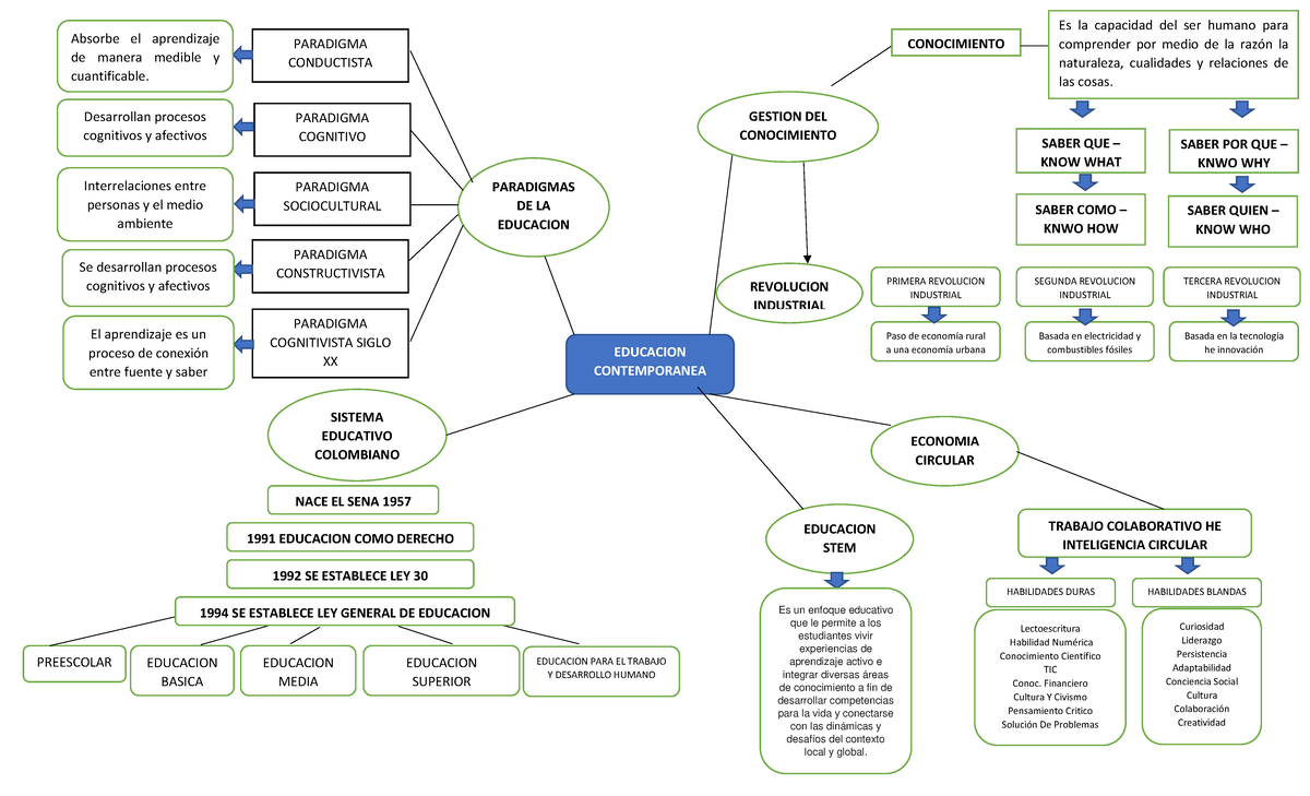 Actividad 1 Educacion Contemporanea - EDUCACION CONTEMPORANEA ...