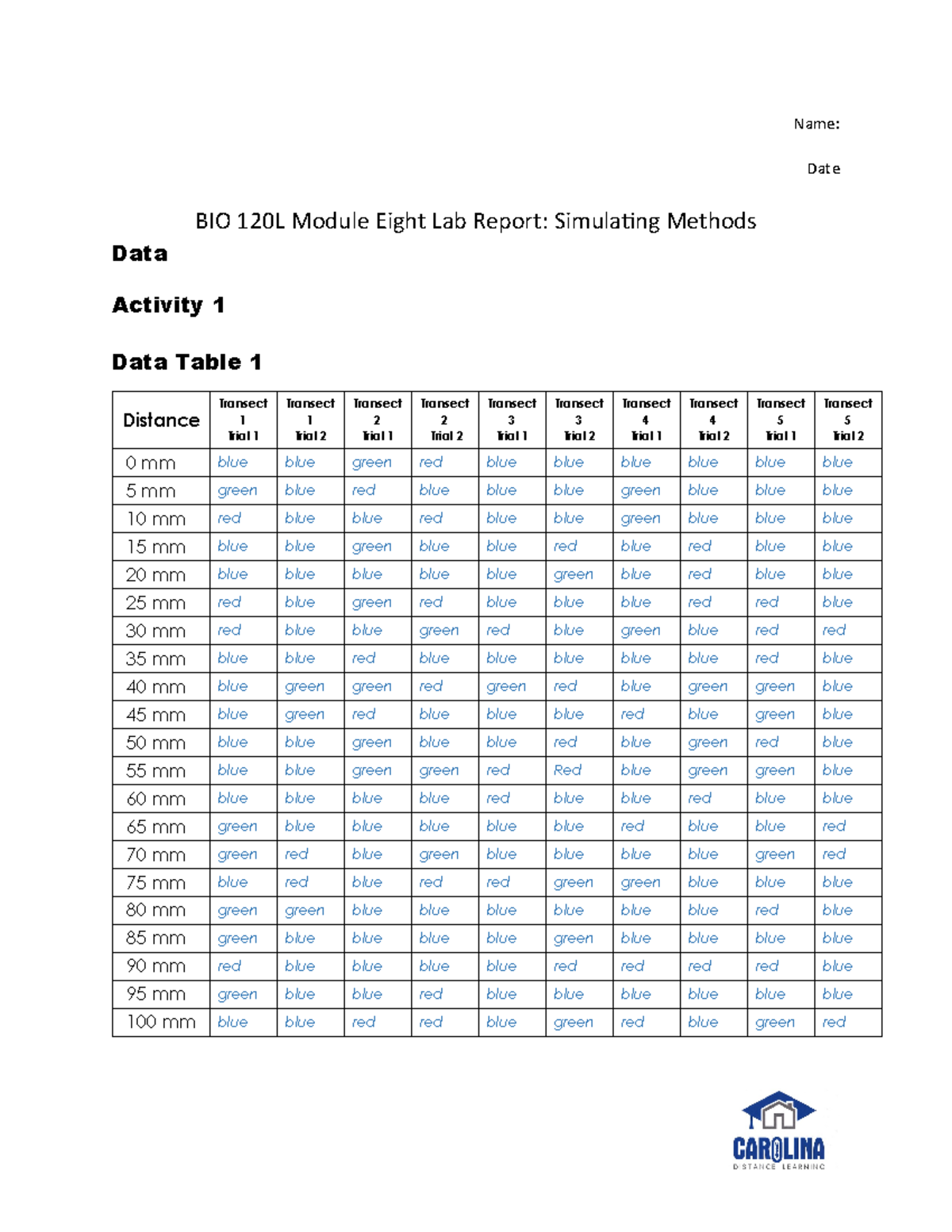 BIO120L - Mod 8 Estimate Population Size - Name: Date BIO 120L Module Eight Lab Report ...