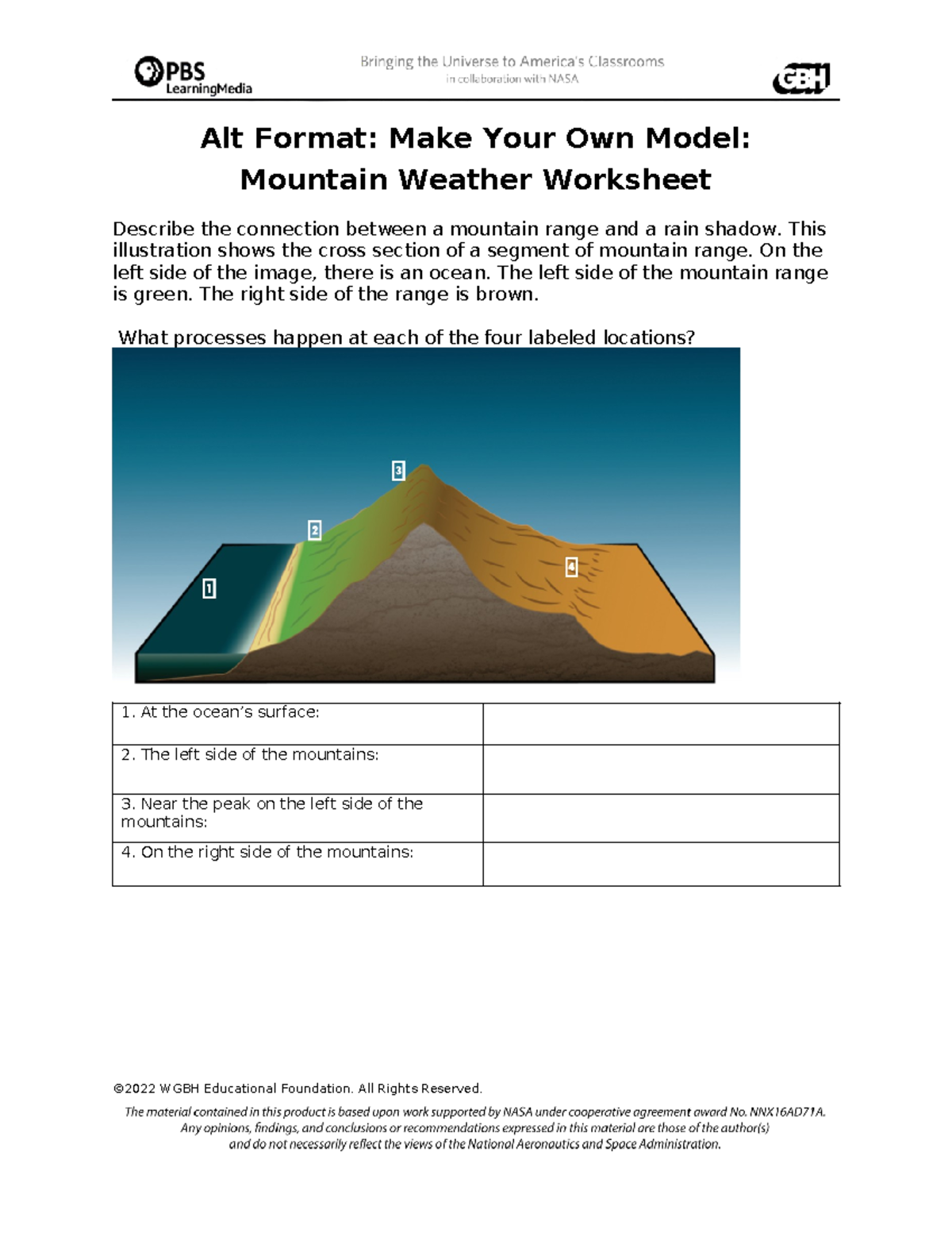 Alt Format-Make Your Own Model - Alt Format: Make Your Own Model ...
