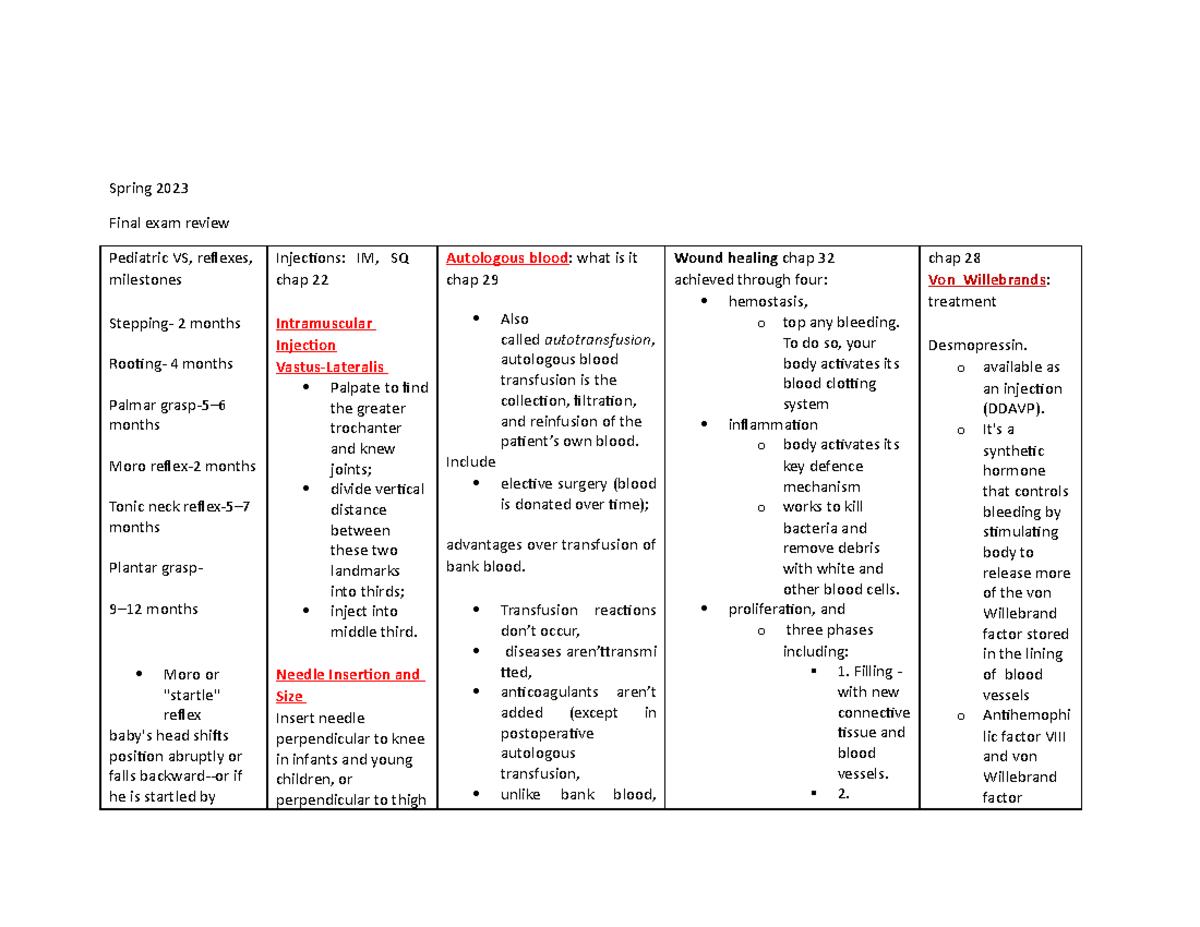 Spring 2023 Final Exam Review: Pediatric VS Reflexes Injections Autologous Blood - Studocu