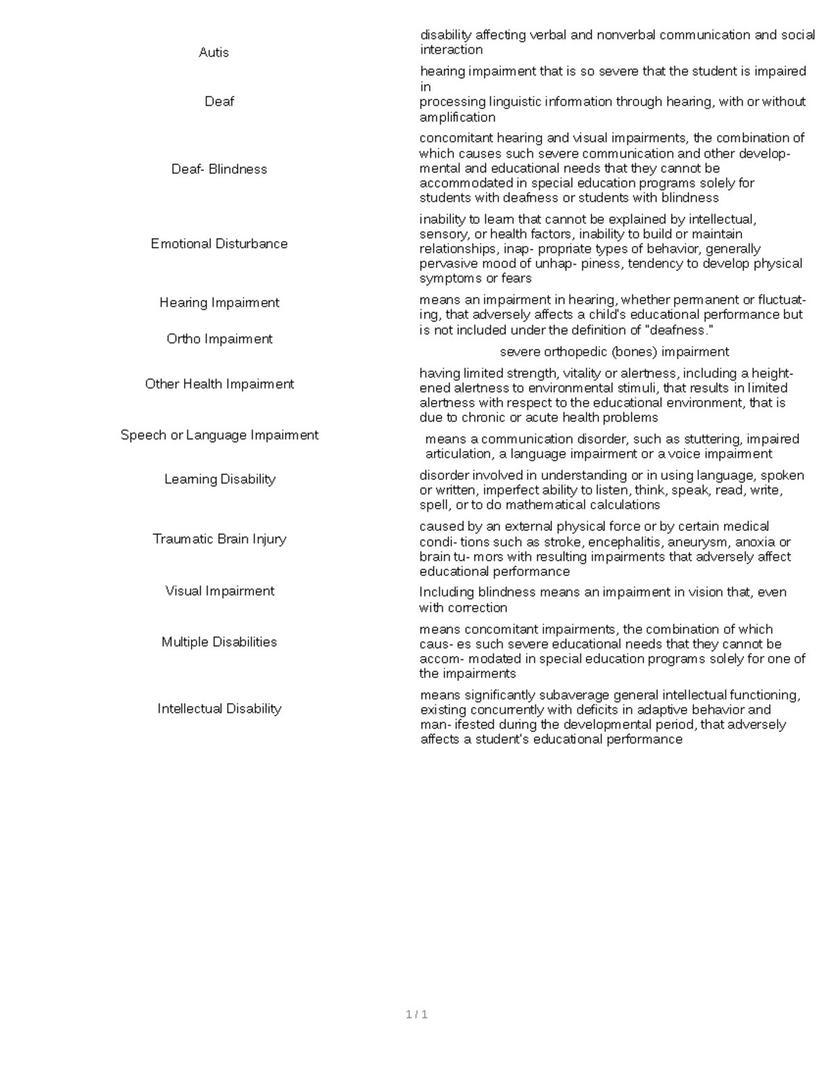 Different types of disability - disability affecting verbal and ...