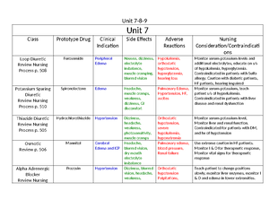 Pharm Concept Maps - Exam 1 Unit 2 GABA Serotonin Dopamine ...