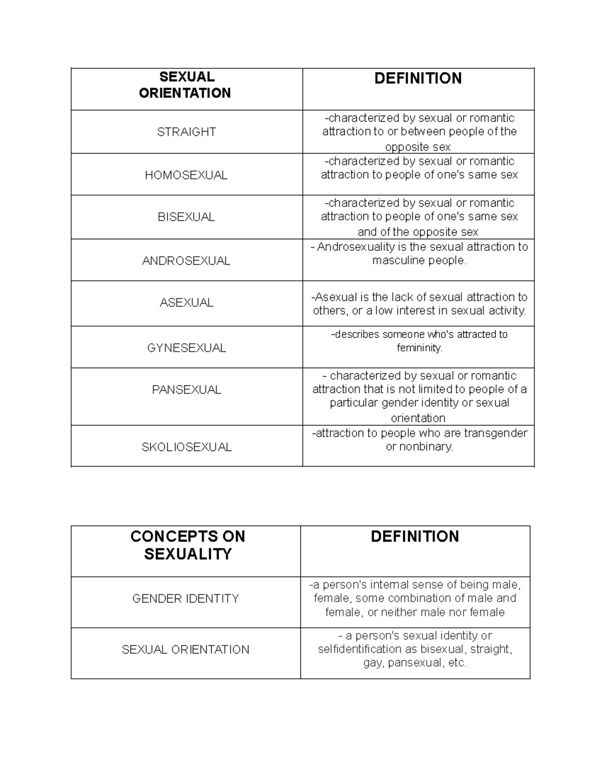 omianodeguzman-1ST-M7 Sexualself - SEXUAL ORIENTATION DEFINITION ...
